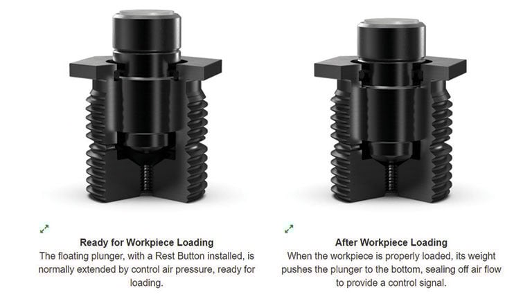 Boost Automation Efficiency with Spring-Loaded Fixtures | Manufacturing ...