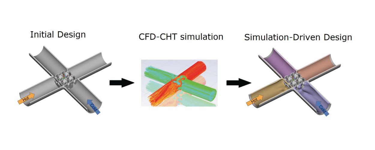 Rapid Generative Design for Additive Heat Exchangers | Manufacturing ...