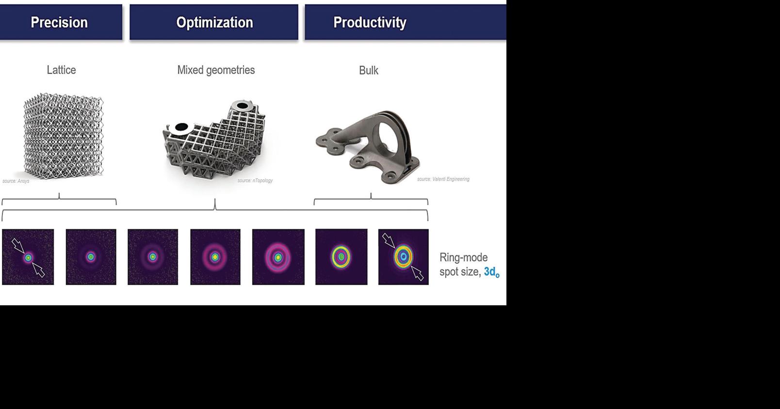 Understanding the Melt Pool in Metal 3D Printing | Additive ...