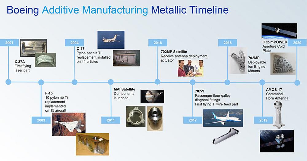 Additive Manufacturing is Revolutionizing Aerospace Industry ...