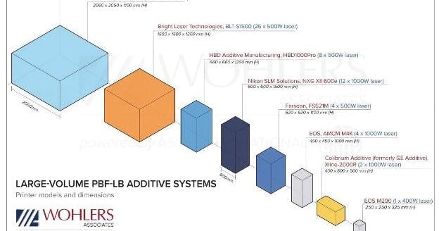 Additive manufacturing Trends Innovation and Market Outlook | Additive ...