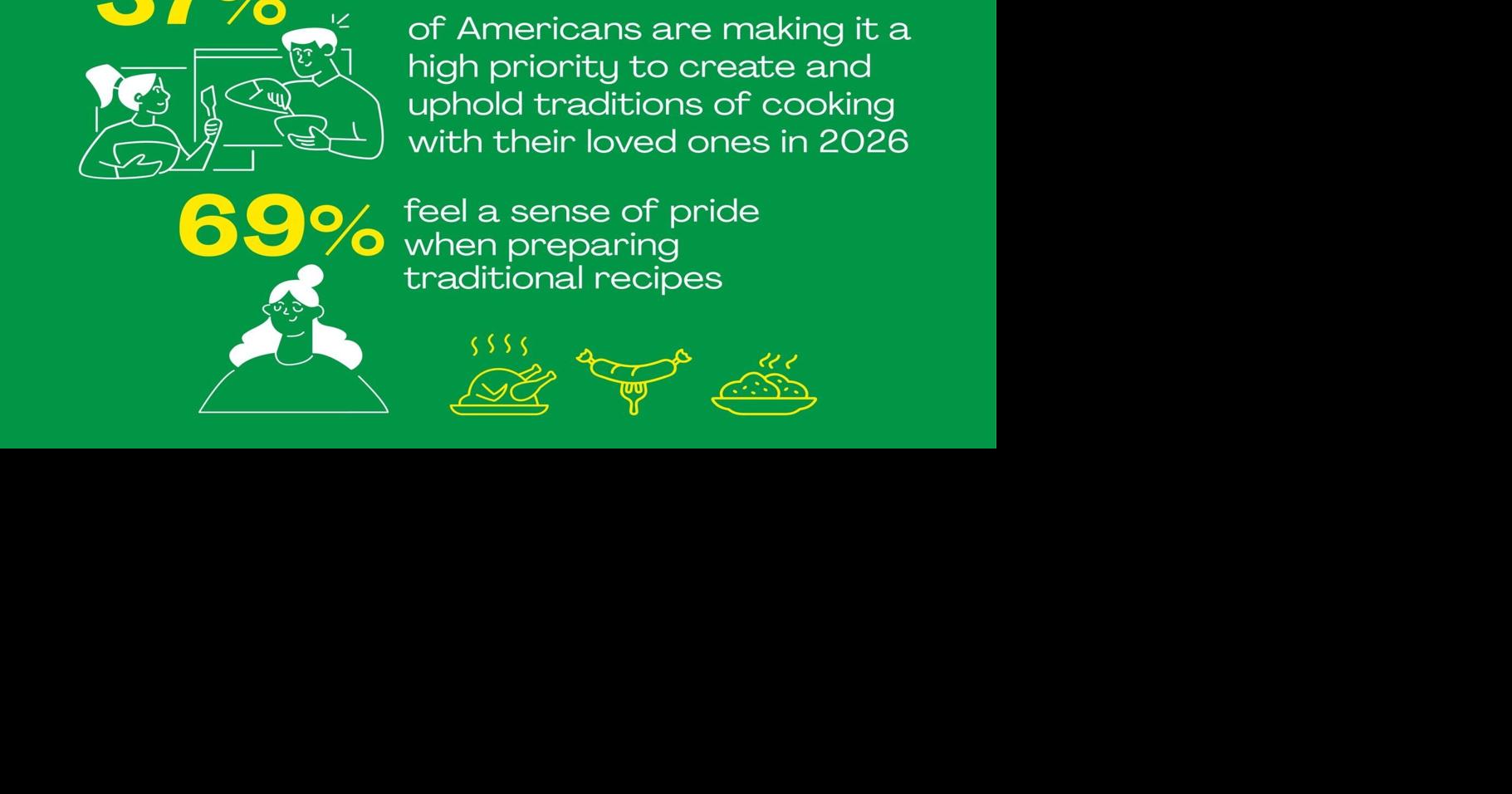 Which state has the best cuisine? | National | advocateanddemocrat.com