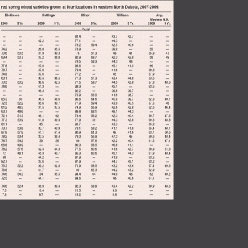 Yield of hard red spring wheat varieties grown at four locations in ...