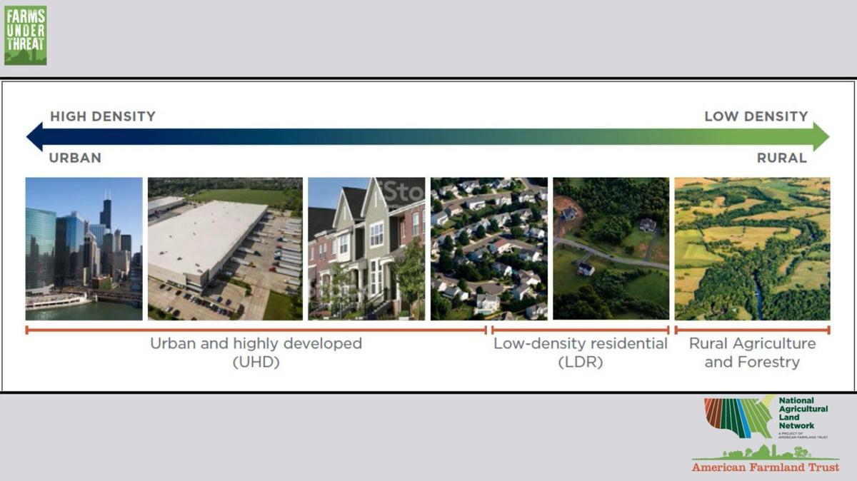 Urban and high density, low density residential development