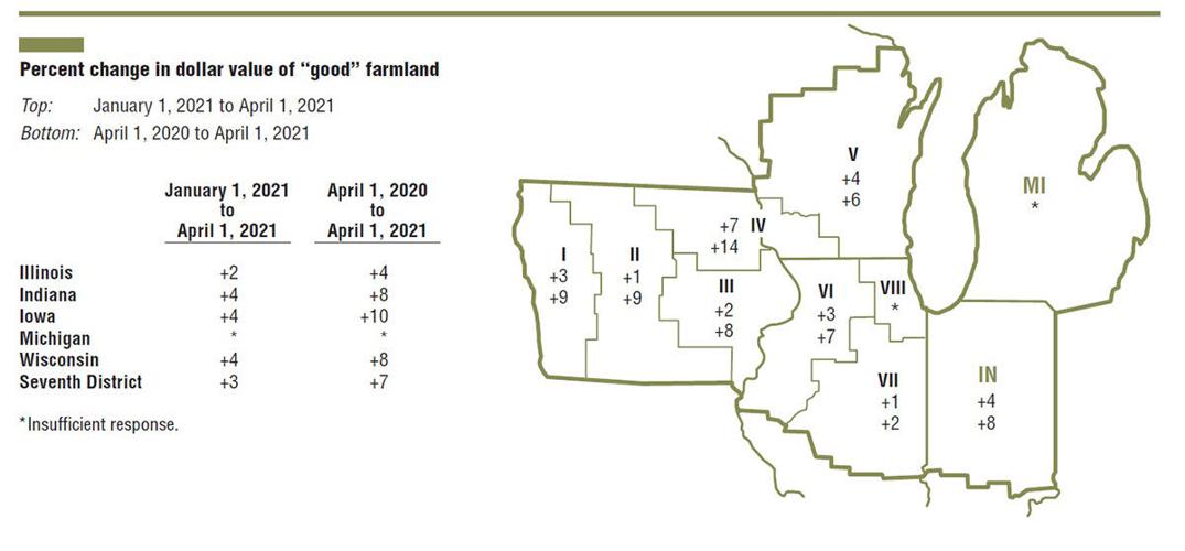 Chicago Fed: Signs of strength for 2021