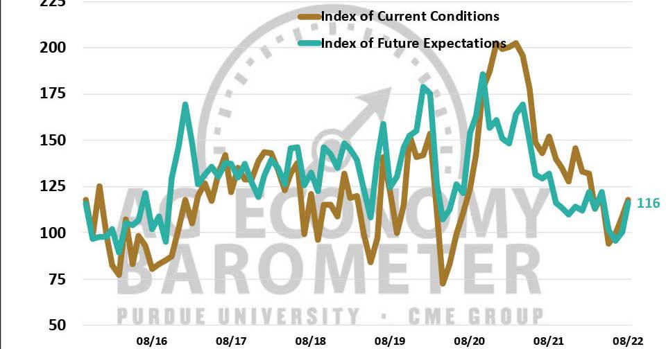 Ag Barometer: Rising costs still a concern