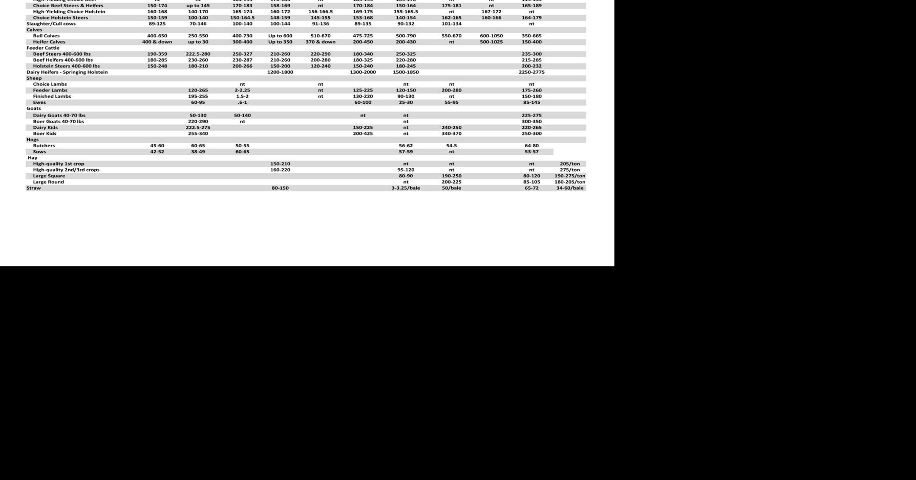 Livestock, Hay, Straw Markets as of April 8, 2024