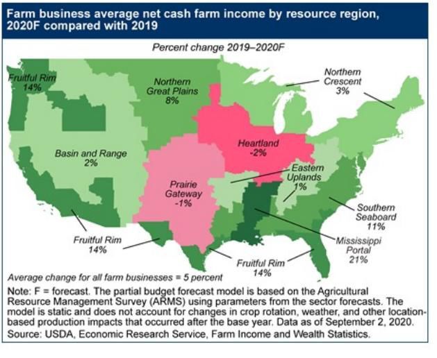 Overlooked – farm-income insights