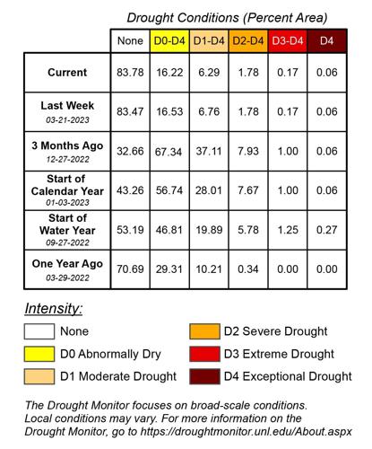 Midwest drought conditions ‘heading in the right direction’