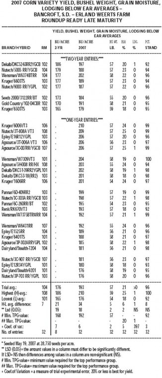 2007 CORN VARIETY YIELD, BUSHEL WEIGHT, GRAIN MOISTURE, LODGING BELOW ...