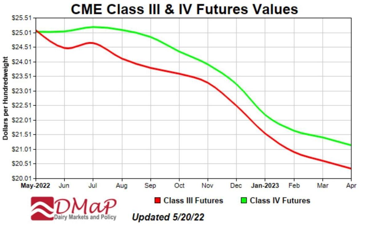 CME Class III and IV