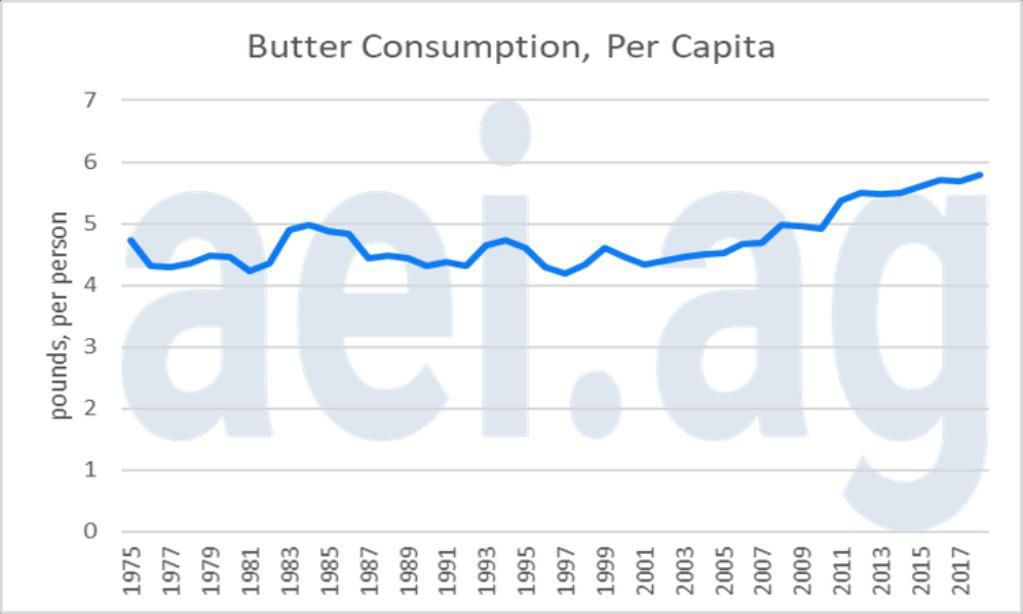 Consider multiple-year dairy trends