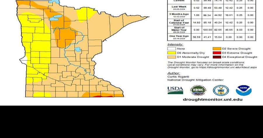 Minnesota drought monitor