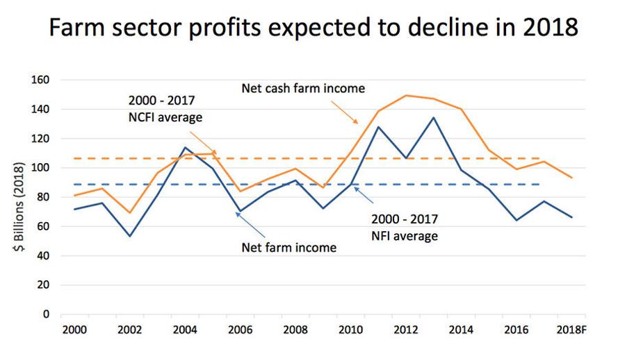 Tough years affect Illinois farmer and families in different ways
