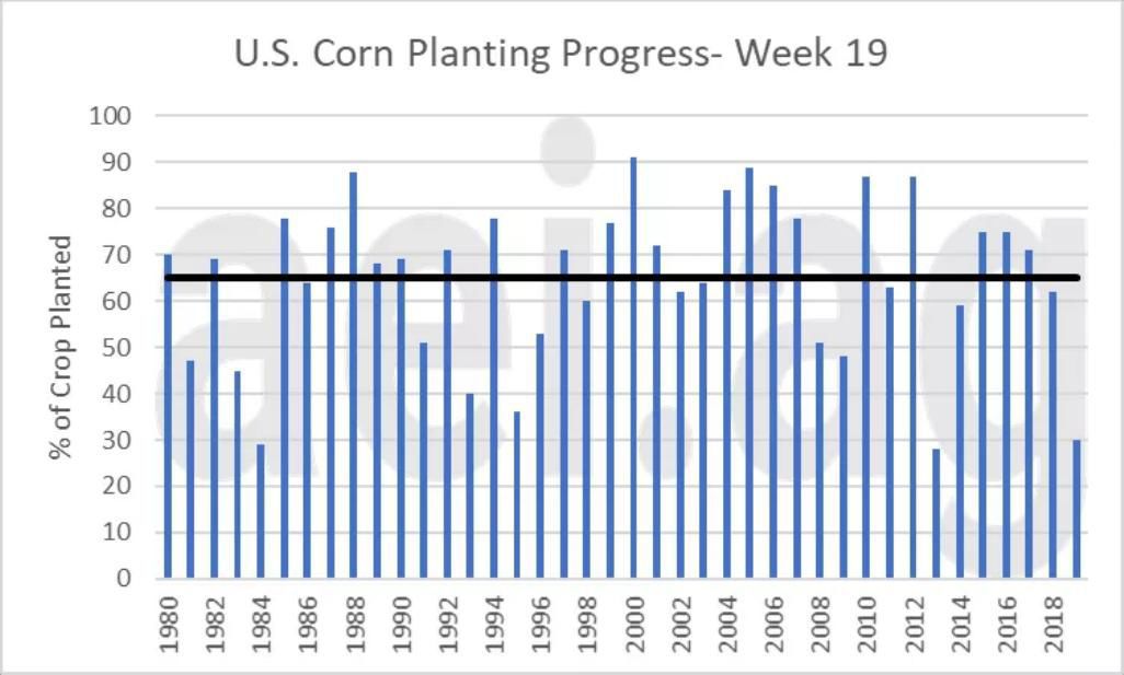 Think through late-planting decisions