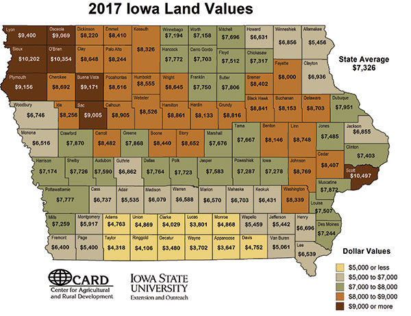 Iowa farmland values turn around for 2% increase
