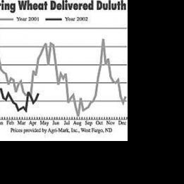Spring wheat planting starts, but slowed by weather