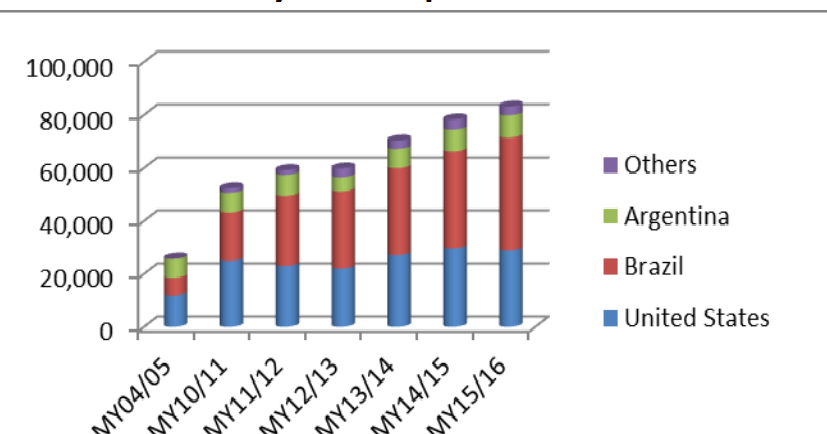 First U.S. soy cargo to China in three weeks sails for Shanghai