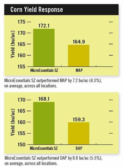 Believing in balanced crop nutrition