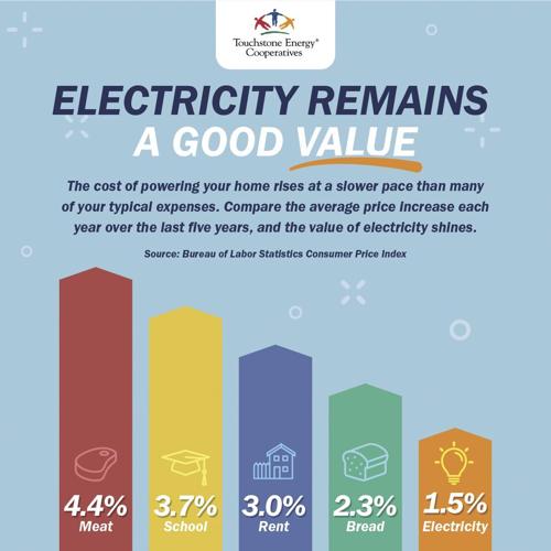 Sponsored: More than Electricity - Bringing Value to Cooperative Membership