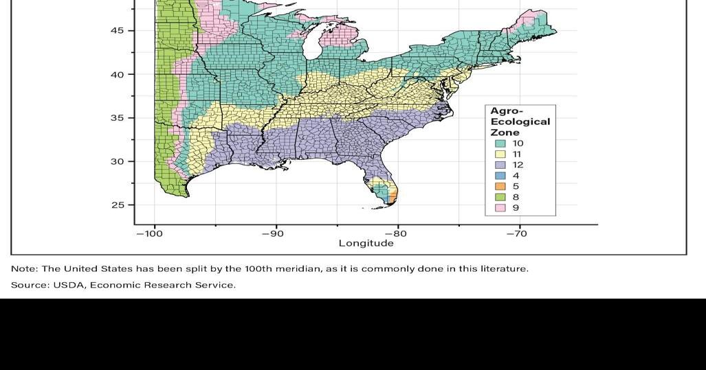 Zones