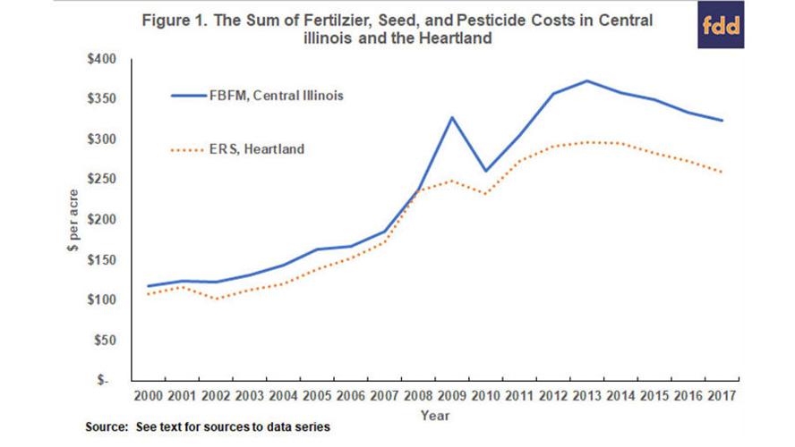 Pesticide costs rise with resistance