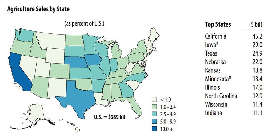 Latest ag census shows age, diversity trends continuing