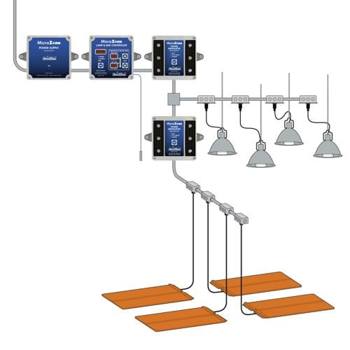 Automated heating control for healthier piglets, lower labor and energy ...
