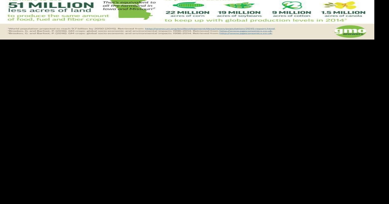 GMO impact on land use shown