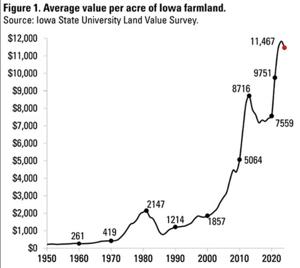 Outlook for land values in 2025 and beyond