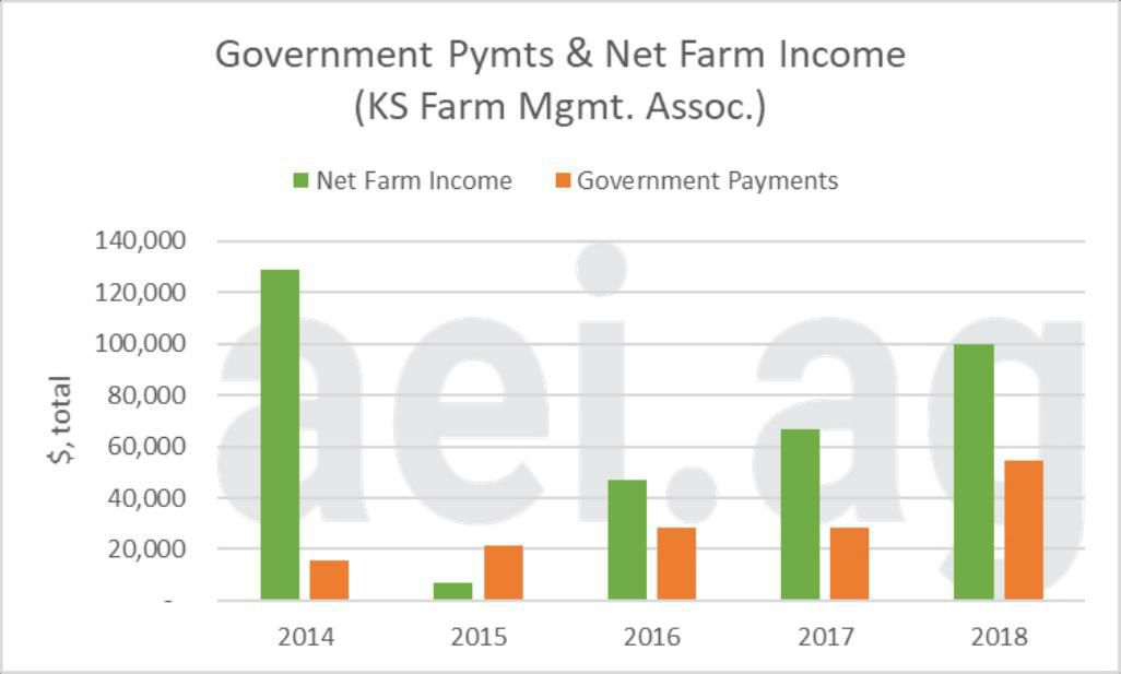 Consider farm-level implication of payments