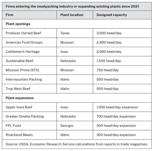 Understand meatpacking industry's effects
