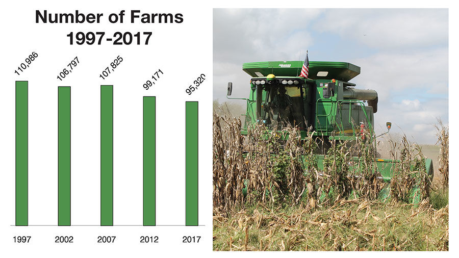 2017 Census of Agriculture provides portrait of Missouri acres, farmers
