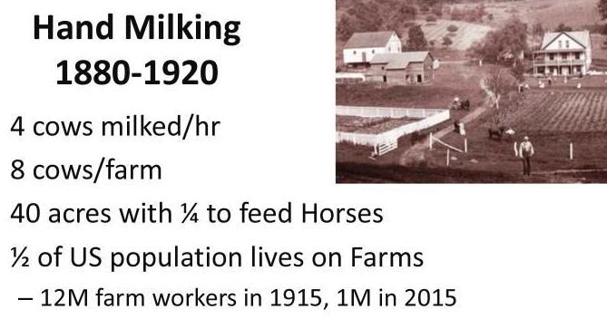 Robotic-milking systems reaching tipping point