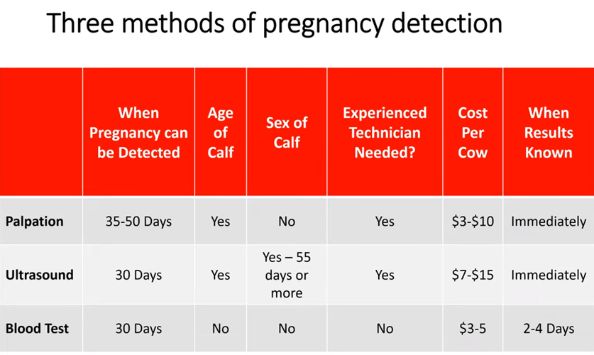 Timing is everything when preg checking