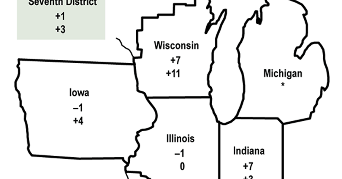 Midwest farmland values continue growth
