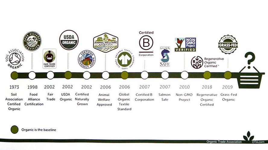 Organic leaders hope more labels can fix industry issue