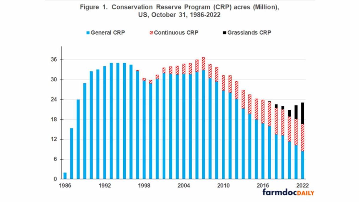 Is it time to re-purpose CRP?