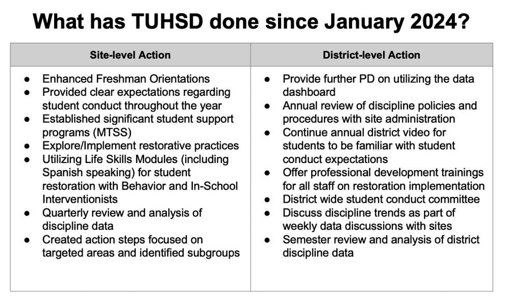 Tempe Union High School District takes broad effort on student conduct ...