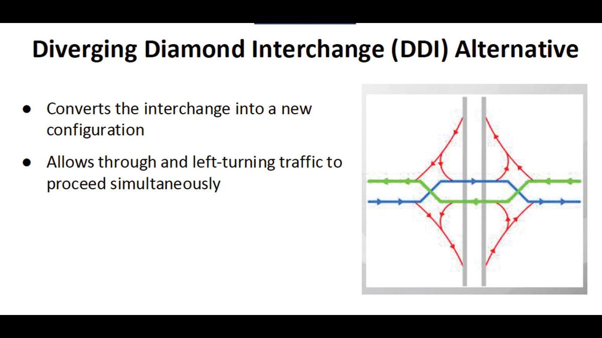 freeway interchange configurations