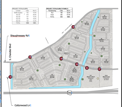 Massive Ahwatukee subdivision getting a new name | | ahwatukee.com