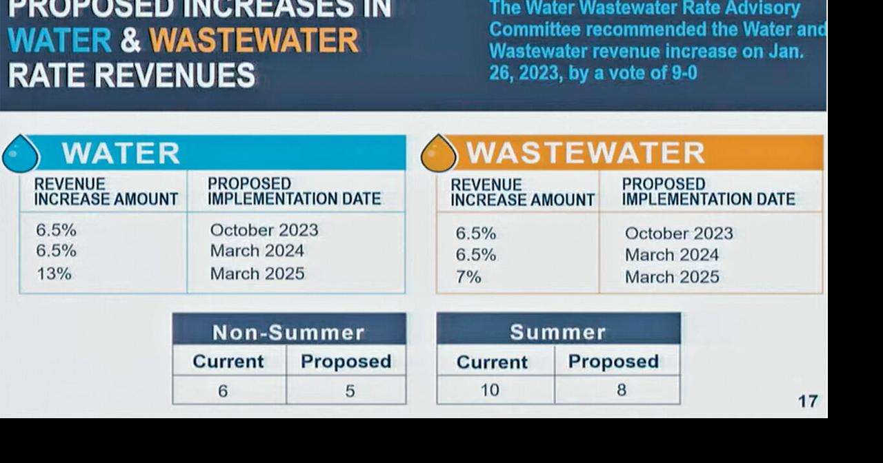 Phoenix Council moves toward water rate hikes | News | ahwatukee.com