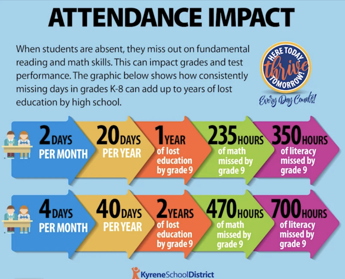 lines for missing school days