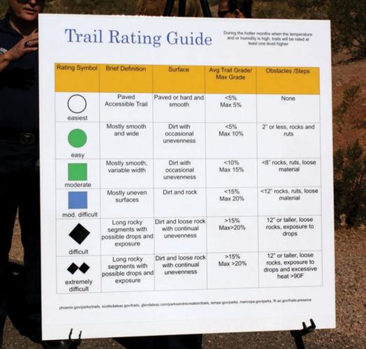 New rating system aims to match hiker and trail | News | ahwatukee.com