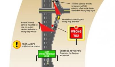 Freeway may get wrong-way driver detection system in 2019 | News ...