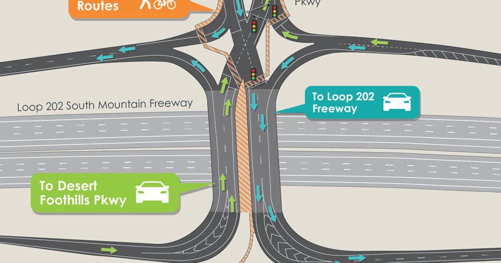 New milestones on freeway will bring new challenges | News | ahwatukee.com
