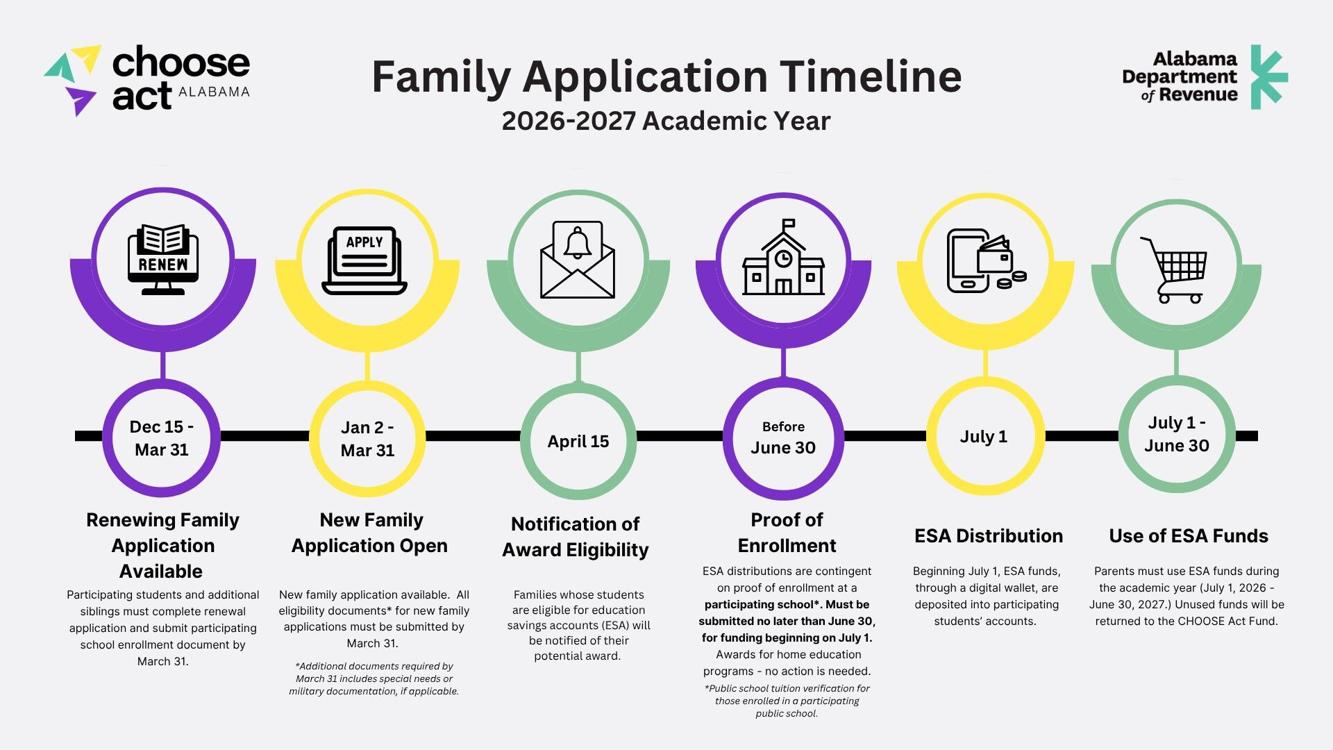 Alabama’s CHOOSE Act opens new doors for families seeking school choice ...