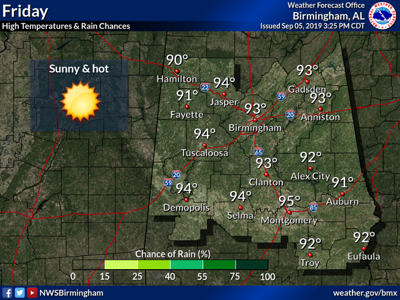No end imminent for hot, dry weather in Alabama | Local News ...