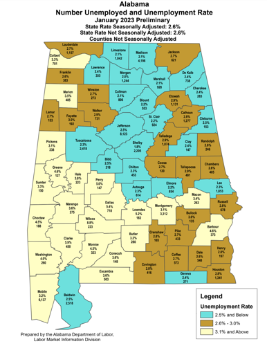 Alabama sees low unemployment numbers carry over into new year | State ...