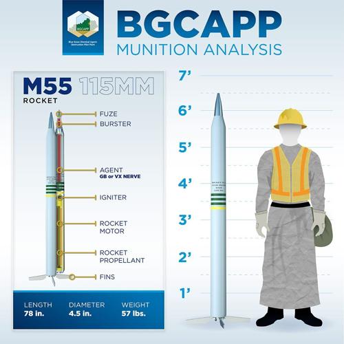 U.S. chemical weapons sites learn from Anniston’s success | News ...